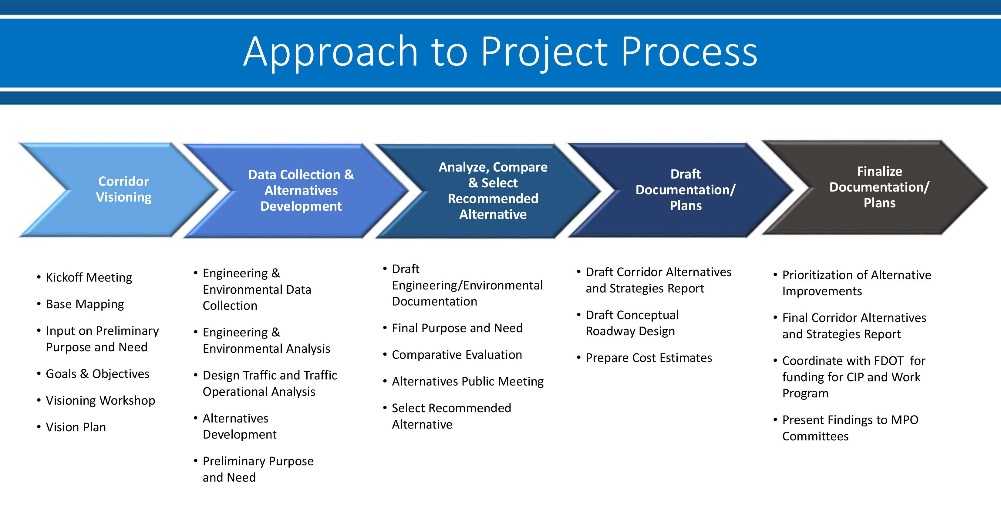 Project Details SR 693 Pasadena Avenue Corridor Study