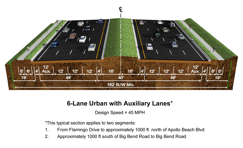 Project Final Documents | US 41 (SR 45) Project Development ...